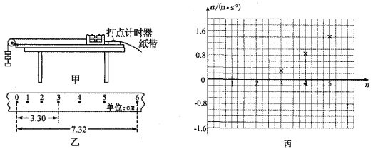 【题目】 某同学用图甲所示装置测量木块与木板间动摩擦因数 。图中,置于实验台上的长木板水平放置,其左端固定一轻滑轮,轻绳跨过滑轮,一端与放在
