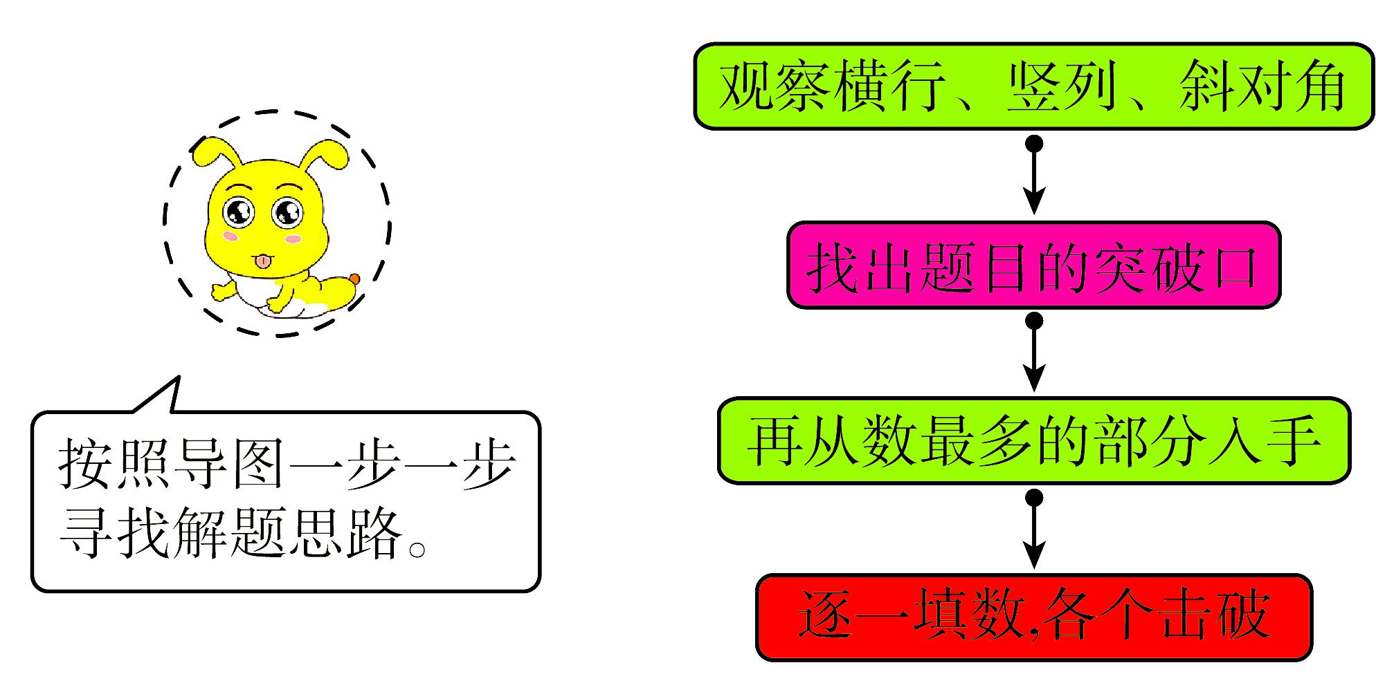 将1∼16这十六个数分别填入下面的方框，使横行、竖列、斜对角的四个数的和都相等．百度教育
