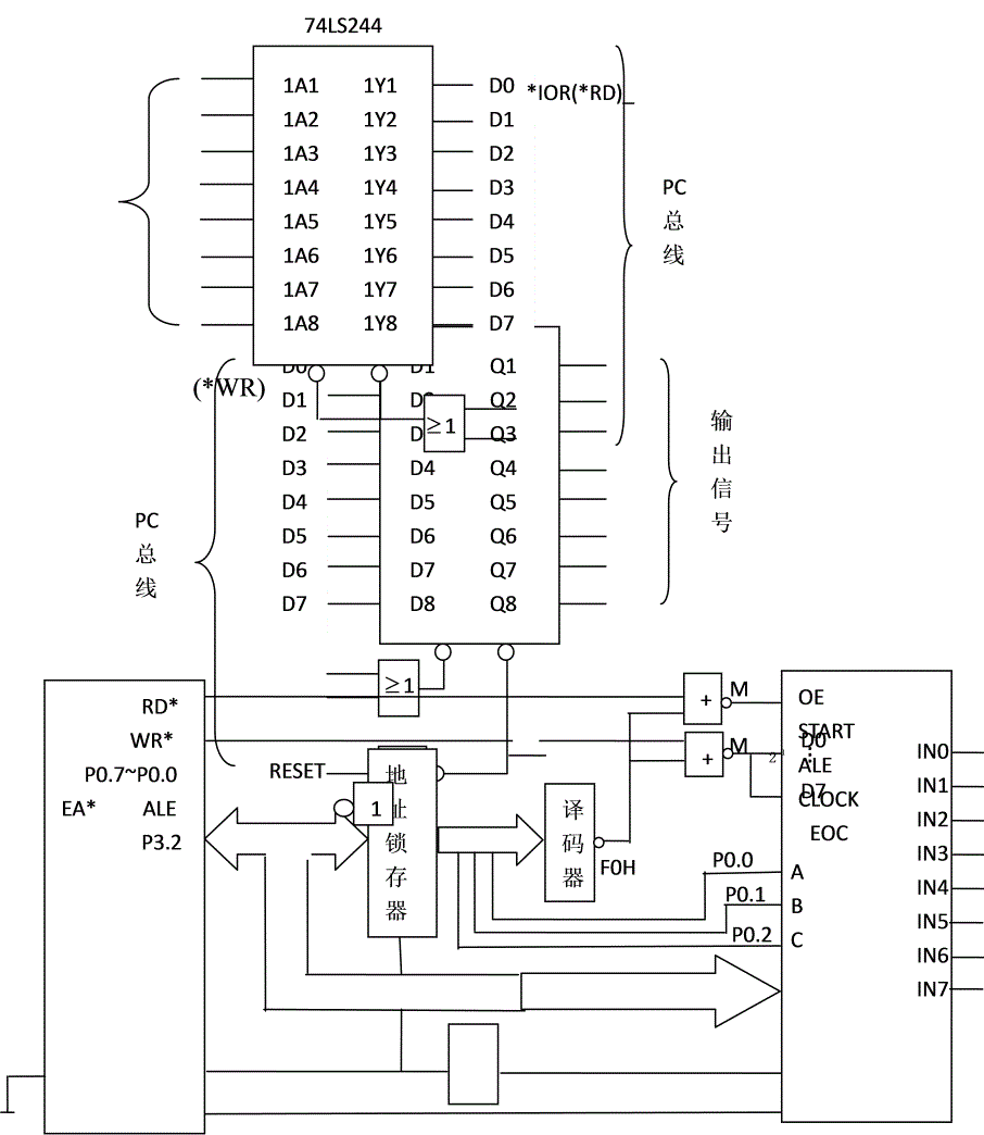 采用74LS244和74LS273与PC/ISA总线工业控制机接口,设计8路数字量(开关量)输入接口和8路数字量(开关量)输出接口,请画出接口电路原理图,并分别编写数字量_百度教育