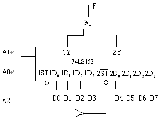 下图为中规模双四选一数据选择器74LS153;,为使能端,低电平有效(12分)。(1)用此74LS153扩展成一个八选一数据选择器;(2)用 ...