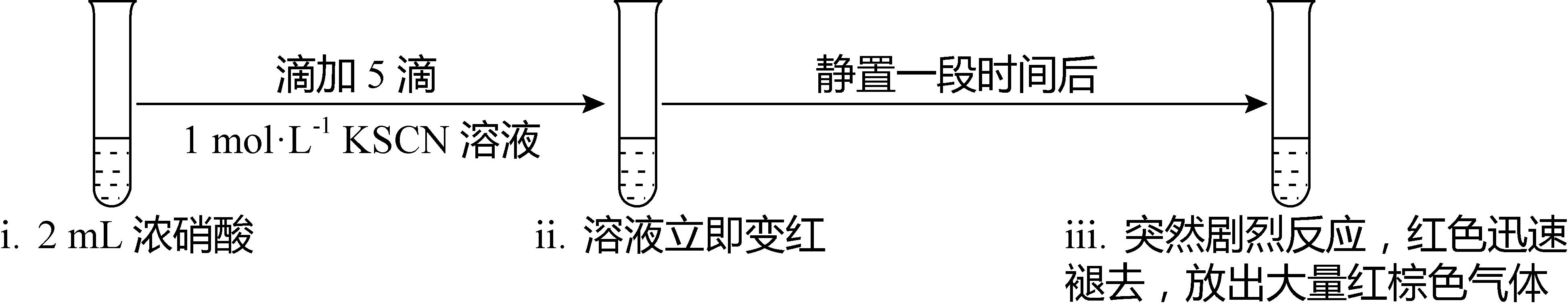 某同学研究浓硝酸与 KSCN 溶液的反应。资料：Ⅰ．SCN− 中 S、C、N 元素的化合价依次为：−2 价、+4 价、−3 价。Ⅱ．SCN− ...