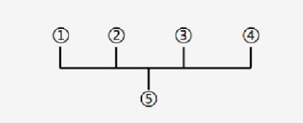 What's the structure（结构）of the passage?A. B. _百度教育