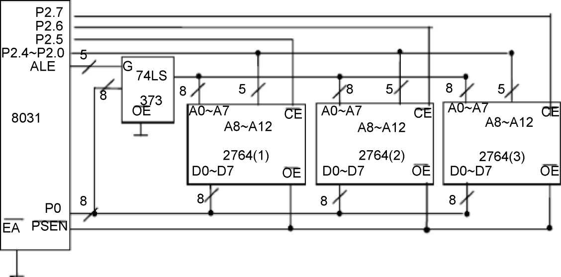 使用2764(8KB 8)芯片通过部分译码法扩展24KB程序存储器, 画出硬件连接图,指明各芯片的地址空间范围。_百度教育