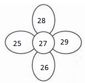 把25、26、27、28、29这5个数填入花中，使每条线上的三个数的和相等。_百度教育