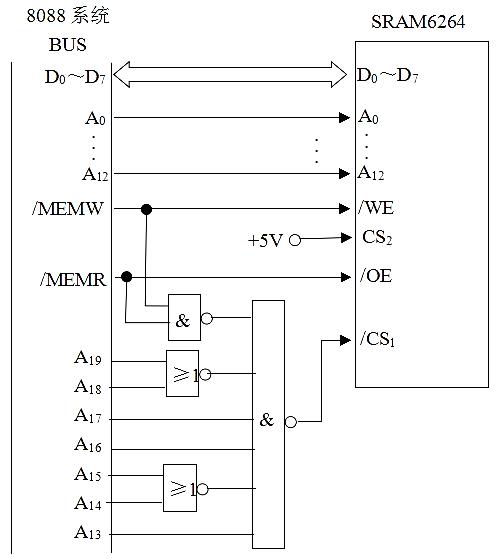 利用全地址译码将6264芯片接到8088系统总线上,使其所占地址范围为32000H~33FFFH。_百度教育