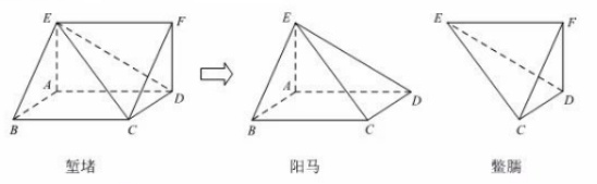 阳马和鳖臑(biē Nào)是《九章算术·商功》里对两种椎体的称谓,如下图所示,取一个长方体,按下图斜割一分为二,得两个一模一样的三棱柱,称为